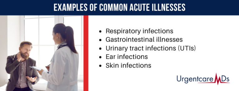 Acute Illness & Injury: Feel Better Fast! » Urgentcare MDs